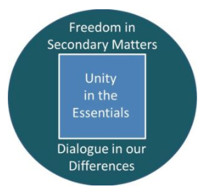 Unity in the Essentials – The EFCA Leader's Network